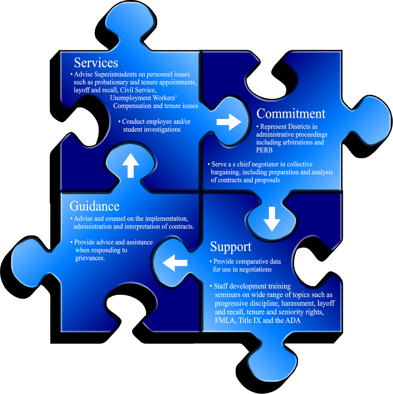 Labor Relations - Erie 2-Chautauqua-Cattaraugus BOCES