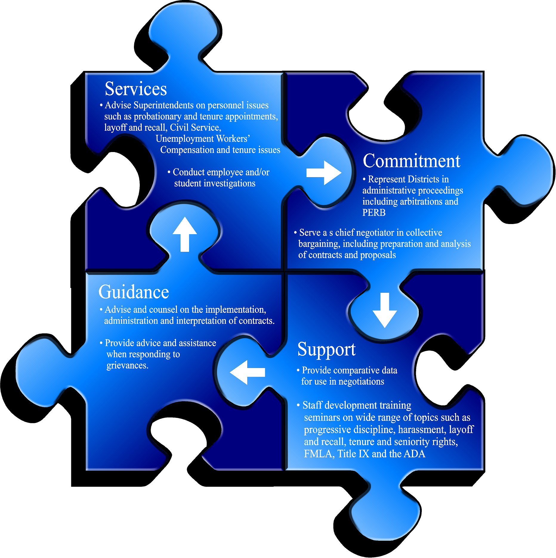 Labor Relations - Erie 2-Chautauqua-Cattaraugus BOCES
